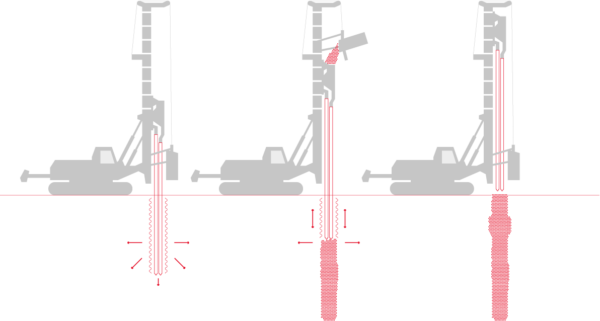 Vibro Stone Columns Ground Improvement - Technique - Menard Meca